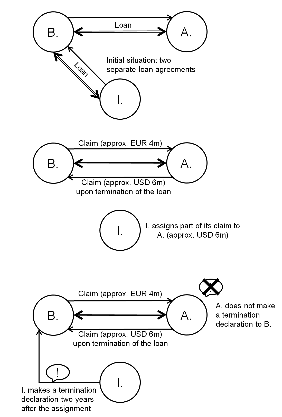4A_221/2020 | Termination and set-off of a loan agreement: who, when ...